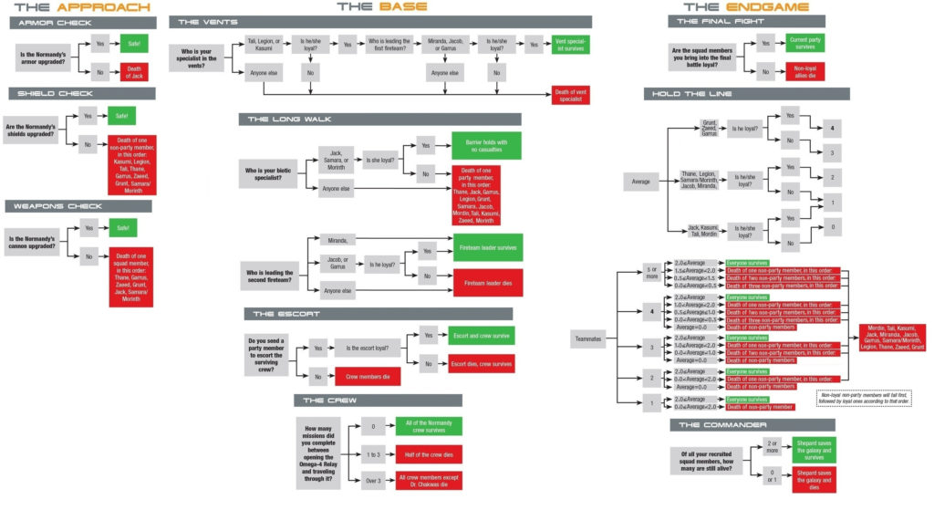 [GUIDE] Mission suicide de Mass Effect 2